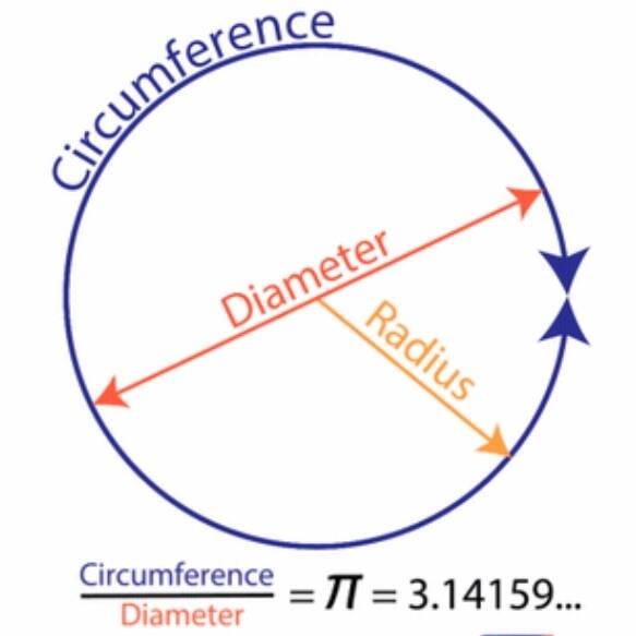 St David's College | Pi Day: mathematics; independent school;…