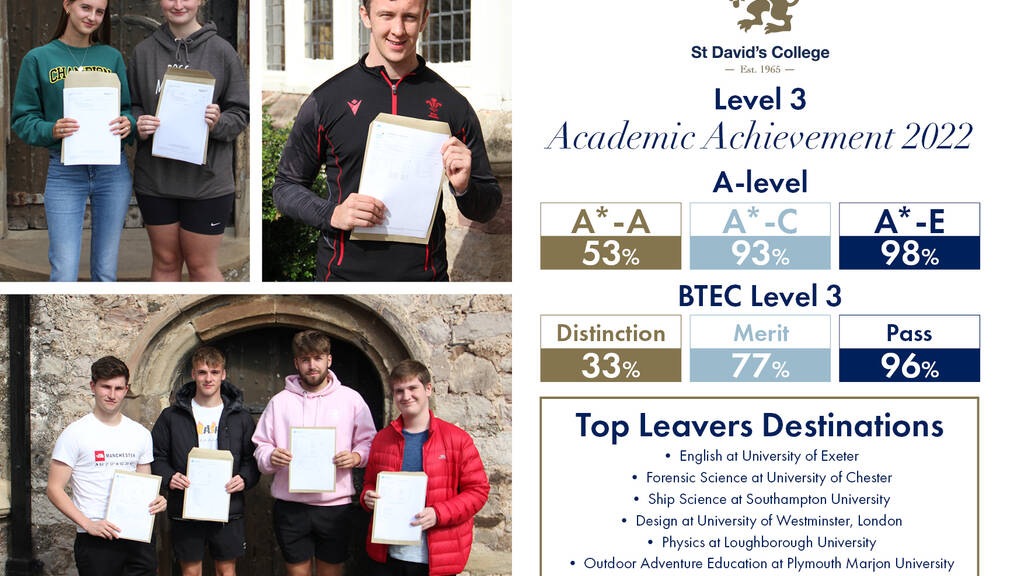St David's College | alevels; results; ourpupils; alevelsresults;…